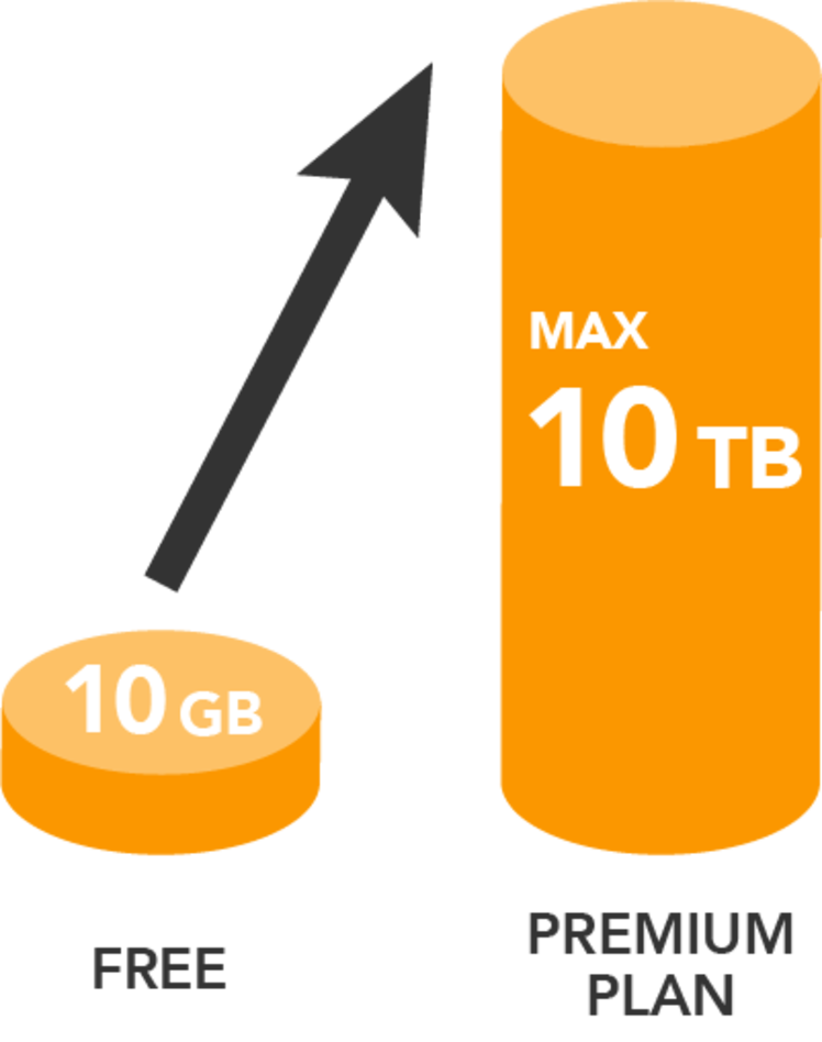 About InfiniCLOUD|InfiniCLOUD | All-In-One Cloud Storage | Get 20GB Free