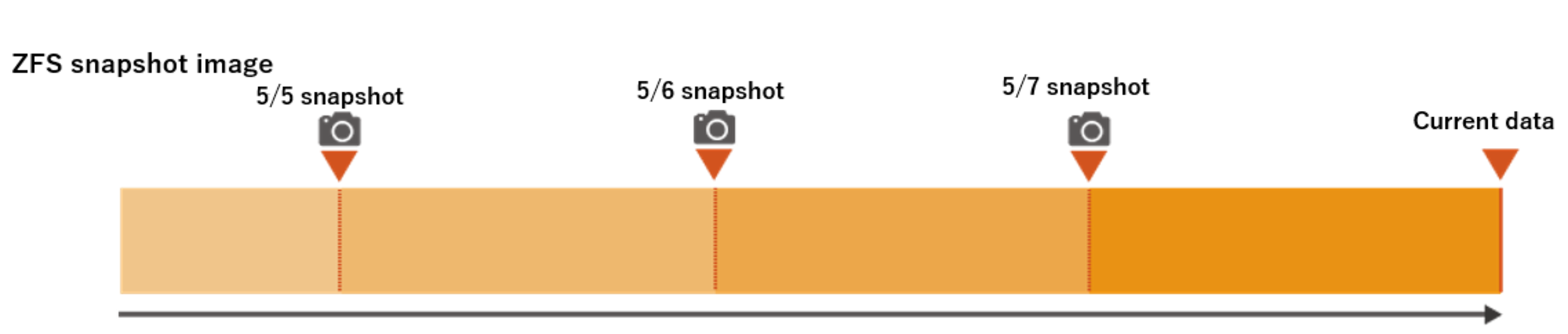 How big is 1 Terabyte？|InfiniCLOUD | All-In-One Cloud Storage | Get ...