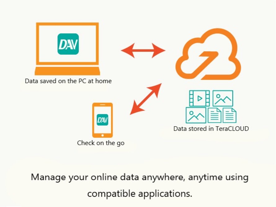 Utilizing InfiniCLOUD with WebDAV Applications|InfiniCLOUD